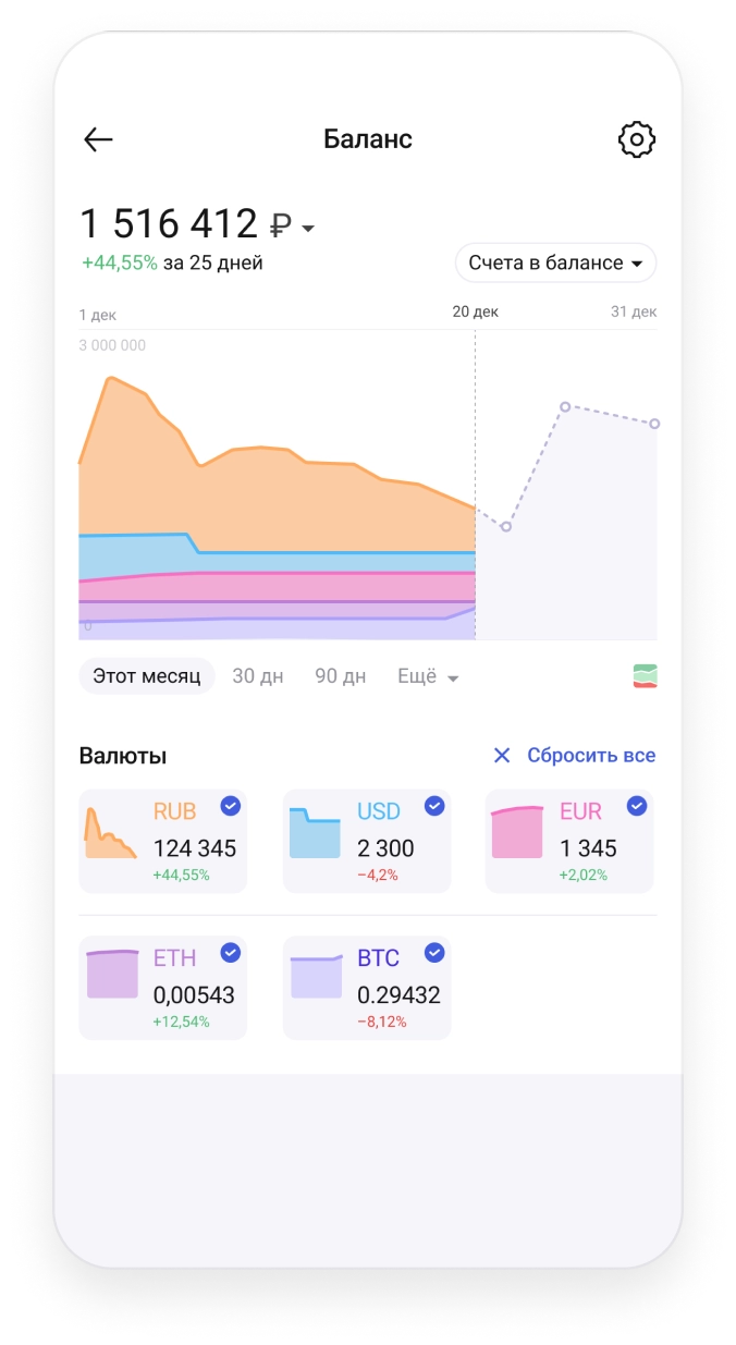 Zenmoney — Your Financial Companion